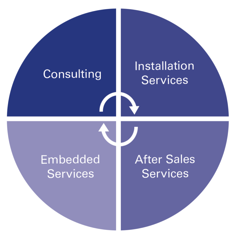Rittmeyer | Control systems, automation and measurement technology